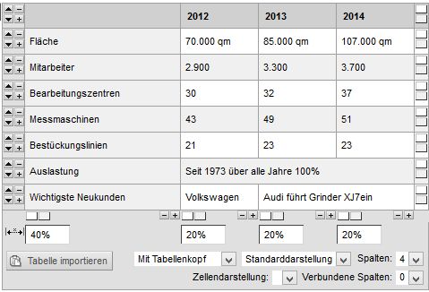 Gestaltete Tabellen erstellen und bearbeiten in Weblication®